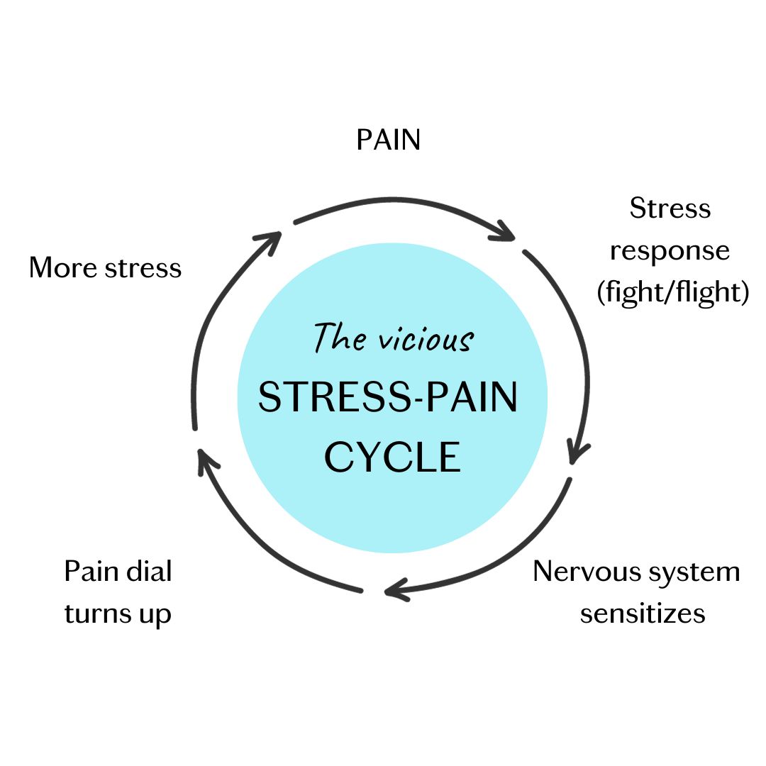 Stress and Fibromyalgia: Understanding the Link and Finding Relief ...